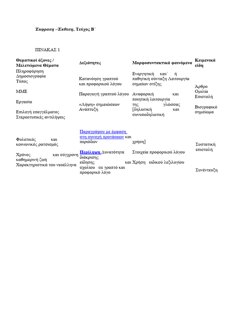 ΟΔΗΓΙΕΣ | PDF