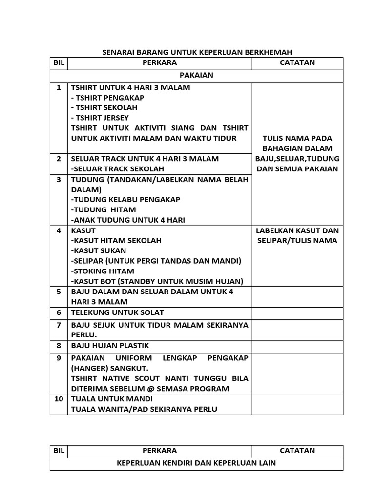Senarai Barang Berkhemah | PDF