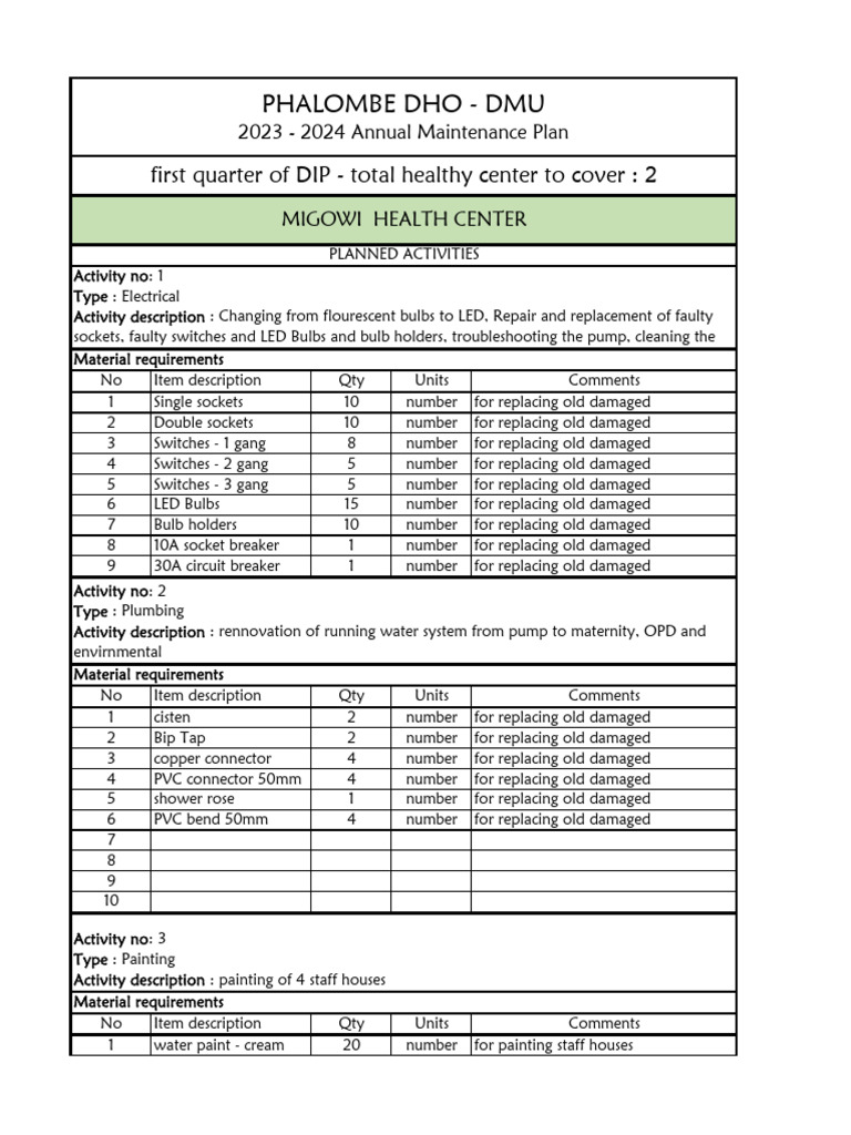 2023-24 ANNUAL MAINTENANCE PLAN Draft | PDF