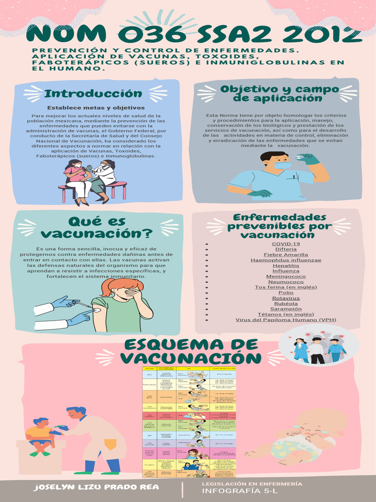 Infografía NOM 036 SSA2 2012 | PDF | Vacunas | Medicina CLINICA