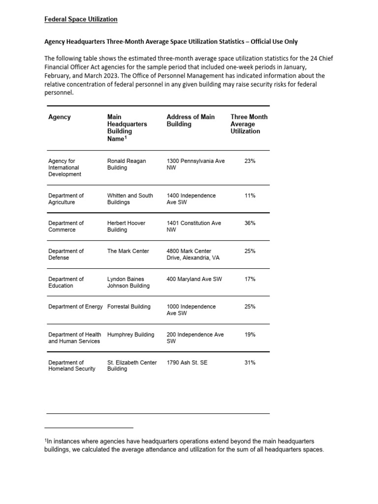 Fy23 All Staff-#1150574-V1-Qfr PDF Federal Space Utilization Fouo | PDF