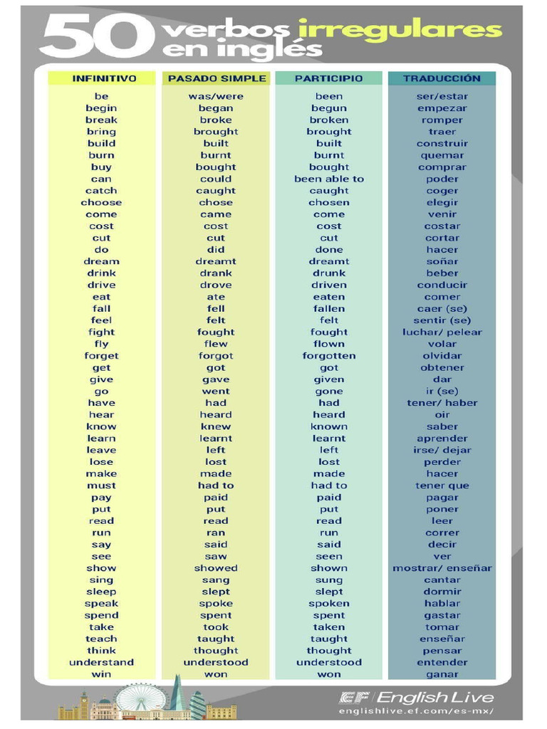 Verbos irregulares | PDF