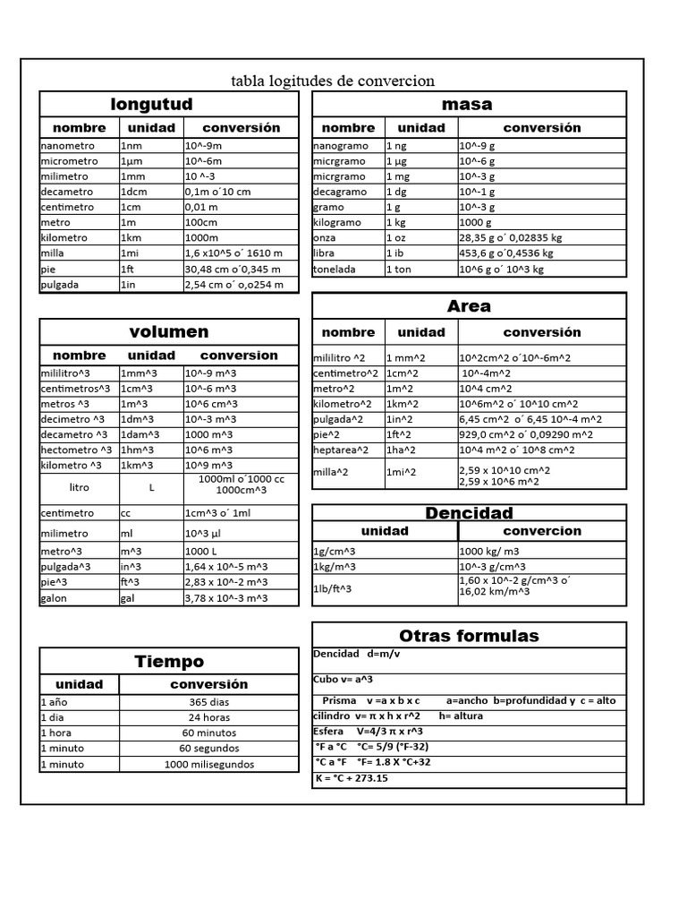 Tabla de Unidades de Convercion | PDF | Metrología | Masa