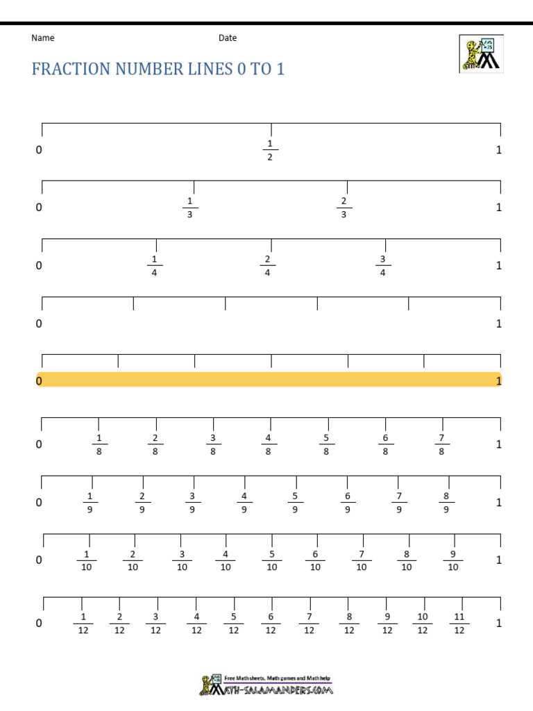 Fraction Number Lines from 0 to 1 | PDF