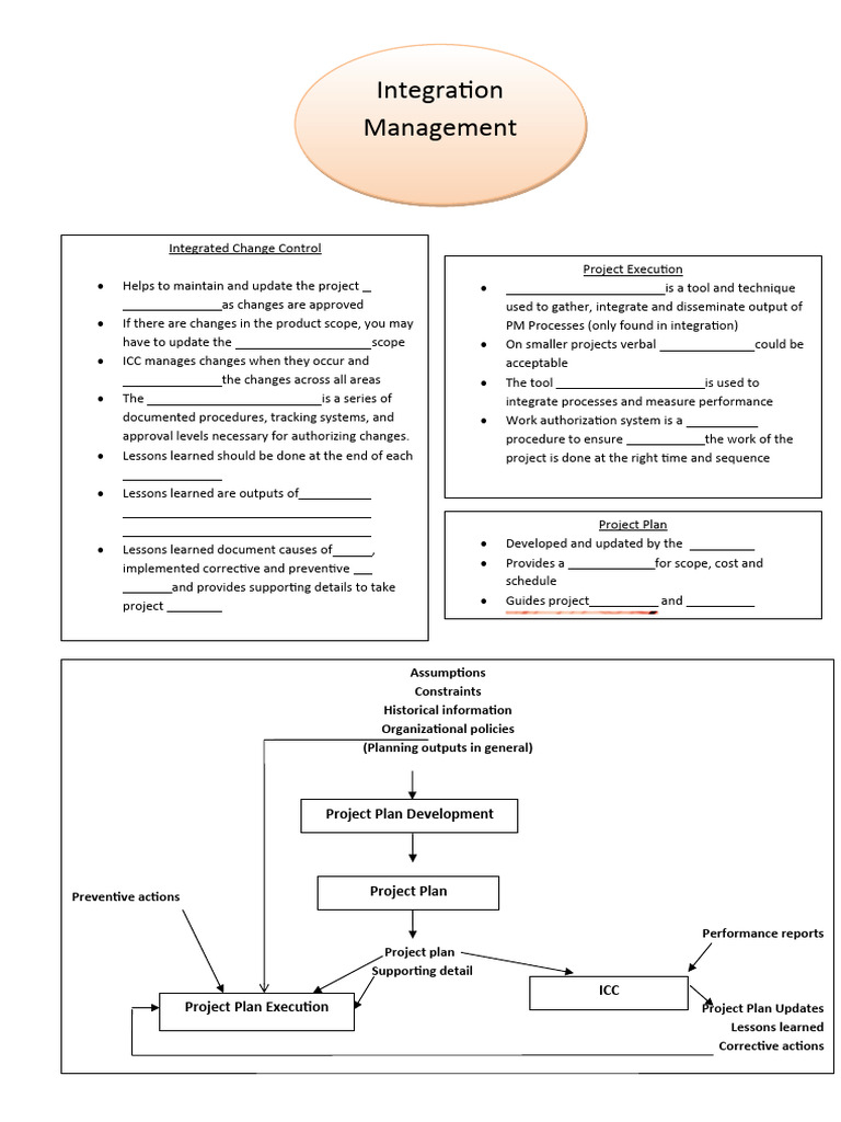Integration Summary | PDF