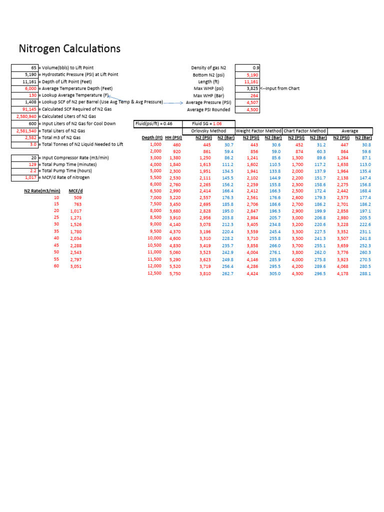 Nitrogen Spreadsheet JR edit | PDF | Physics | Fluid Mechanics