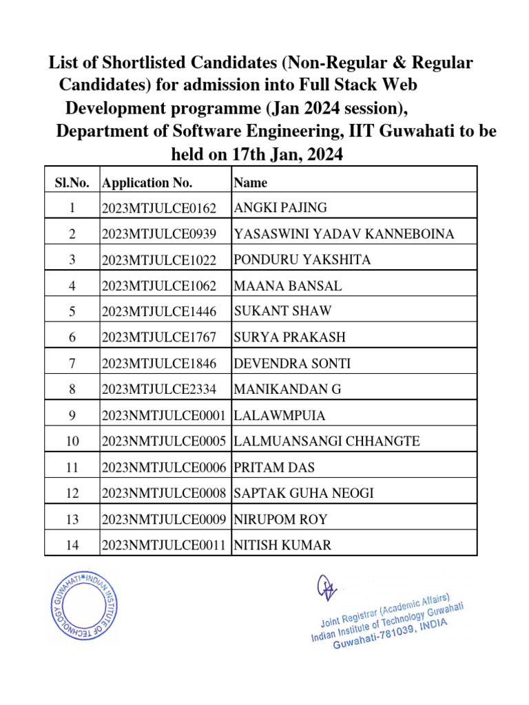 8579list of Shortlisted Candidates (Non Regular & Regular With IIT ...