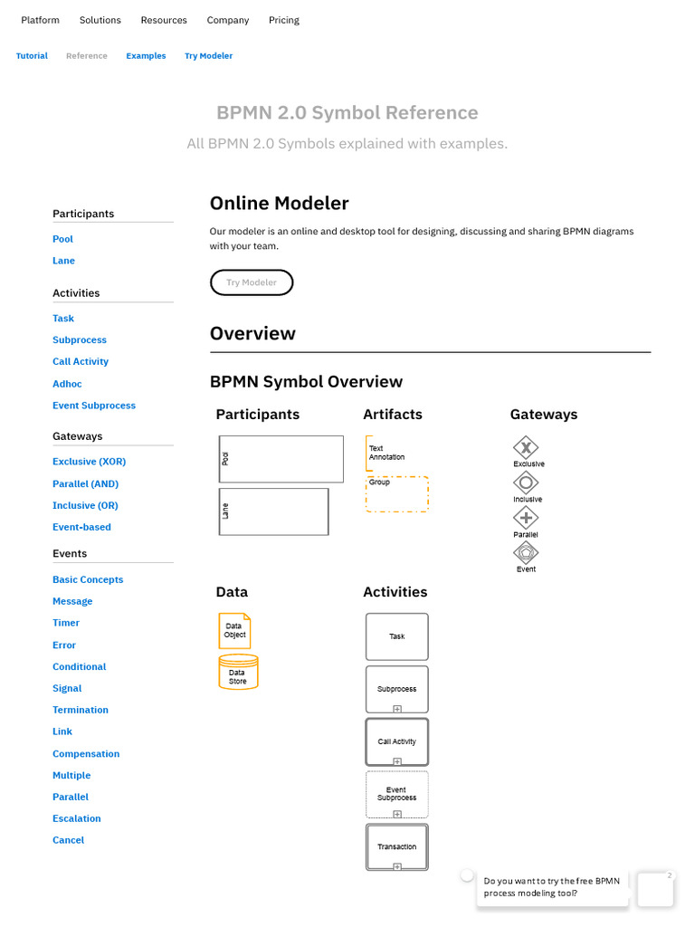 BPMN 2.0 Symbols - A Complete Guide With Examples. - Camunda | PDF ...