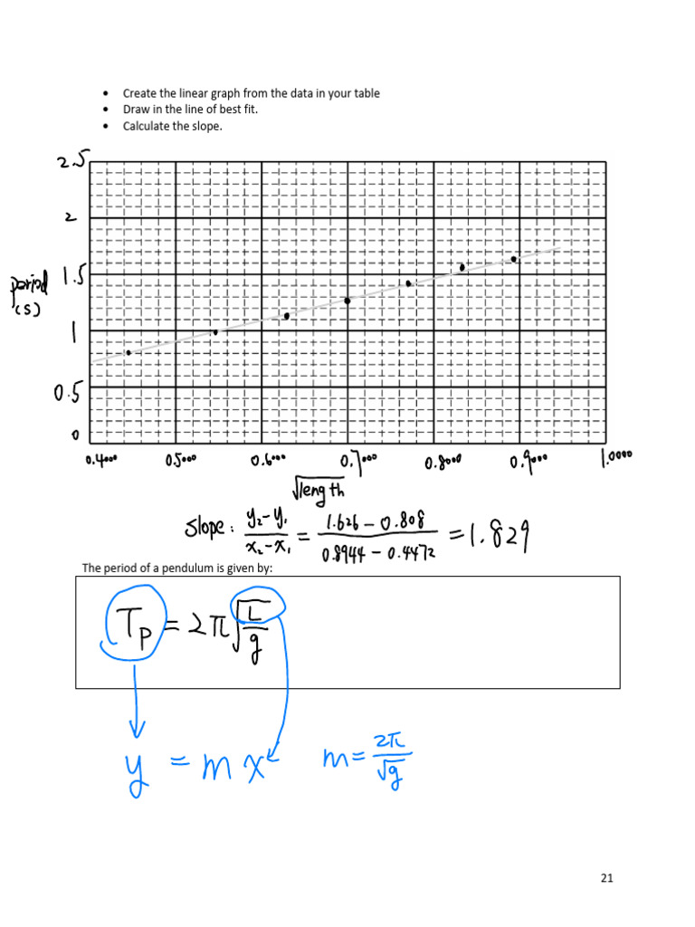 NOTES Unit 5 | PDF NOTES Unit 5 | PDF