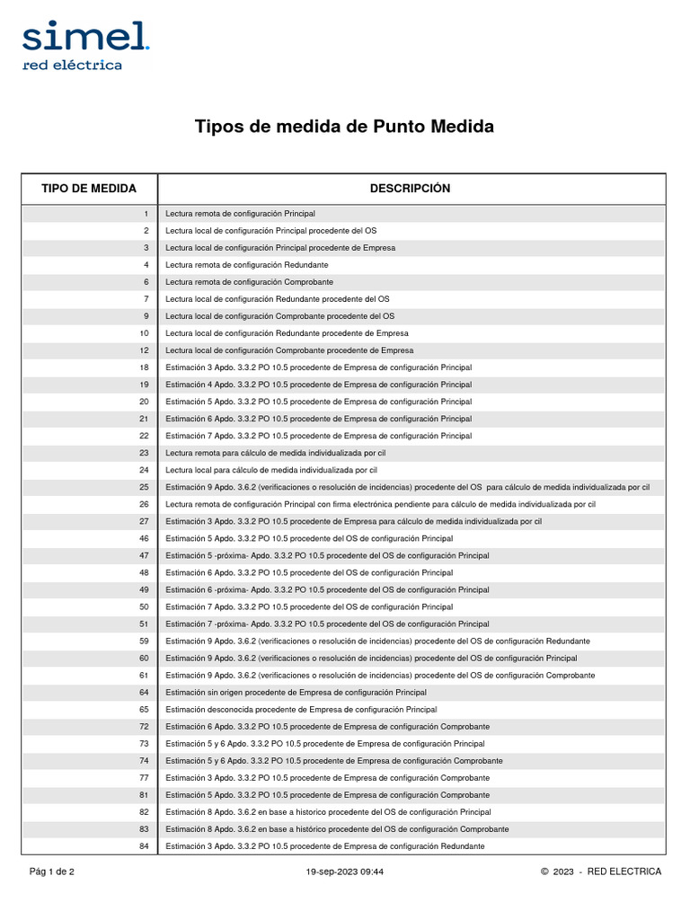 Tipos de Medidas de Punto Medida | PDF