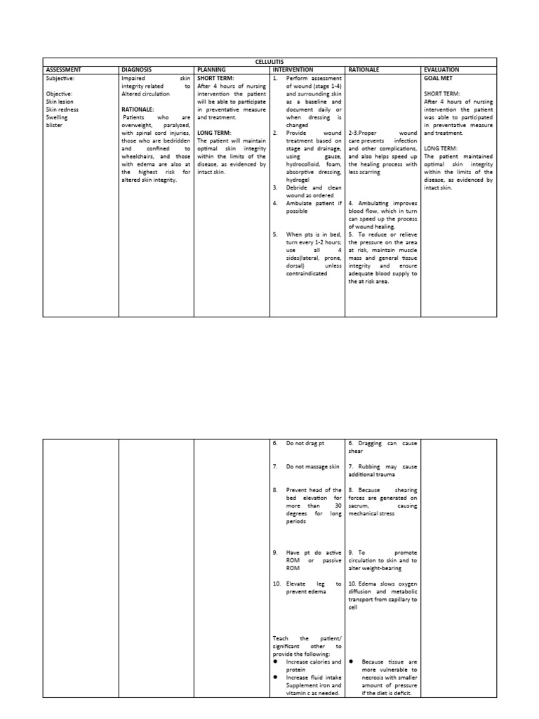 CELLULITIS ncp | PDF