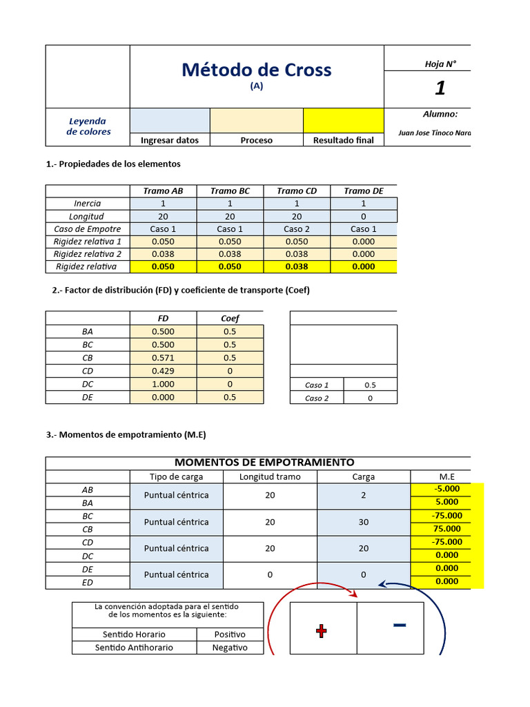 Melendez Alvarez Victor - Metodo de Croos Hoja de Calculo | PDF