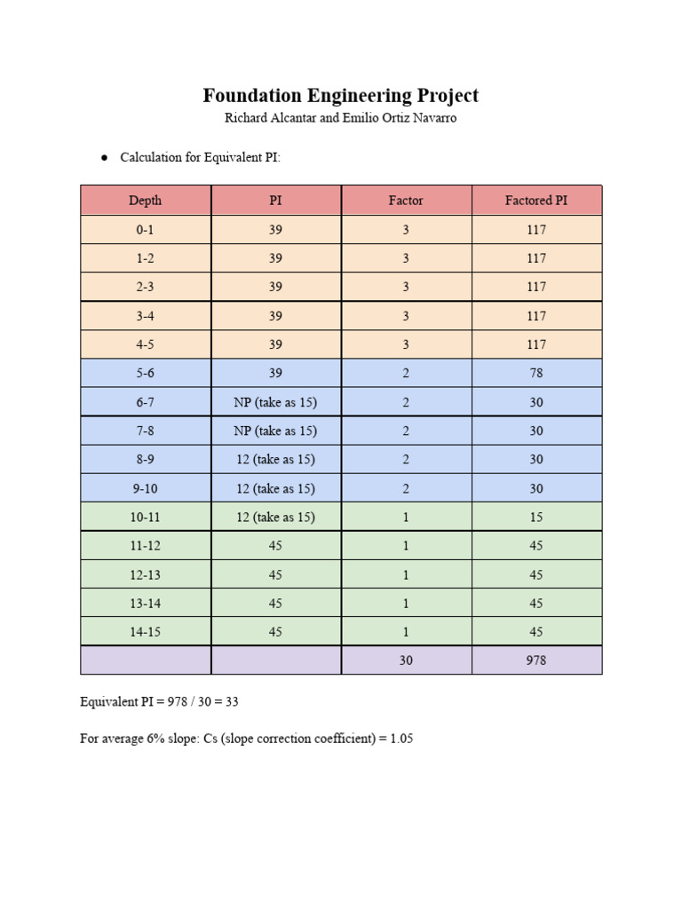 Project For Richard Alcantar and Emilio Ortiz Navarro | PDF | Applied And Interdisciplinary ...