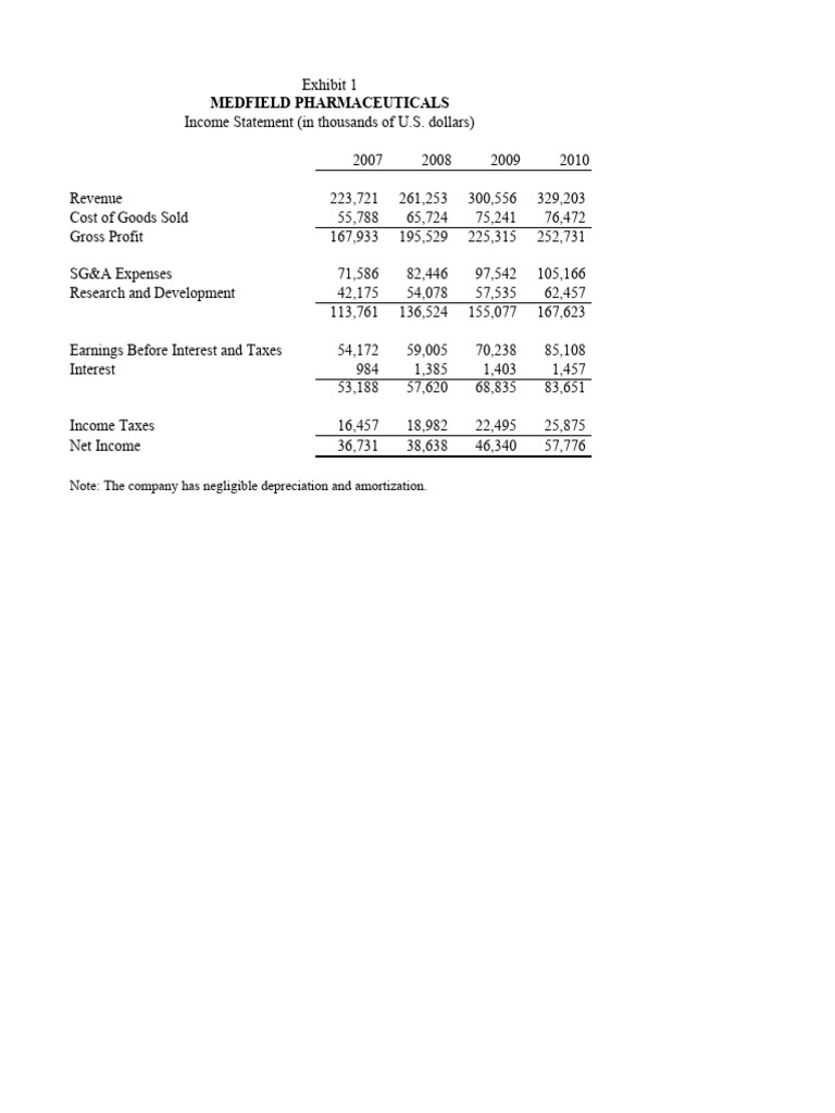 Medfield Pharma Soln | PDF | Net Present Value | Expense