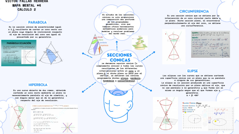 Mapa Mental #4 Calculo #2 | PDF