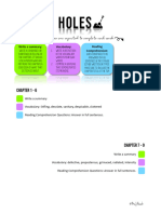 Holes Chapters 23-28 | PDF