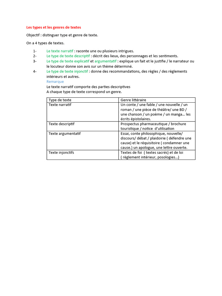 Les Types Et Les Genres de Textes | PDF