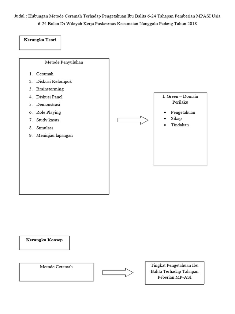 Kerangka Teori & Konsep | PDF | Karier & Perkembangan | Kesehatan Holistik