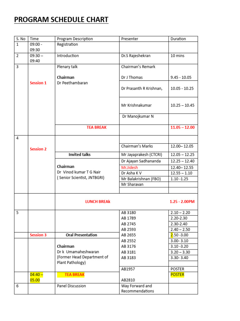 Vrikshayurveda Program Schedule | PDF