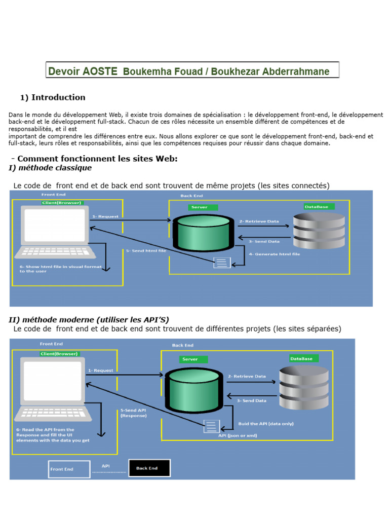 Différences entre Développement Web Front-End, Back-End et Full-Stack | PDF | Internet ...