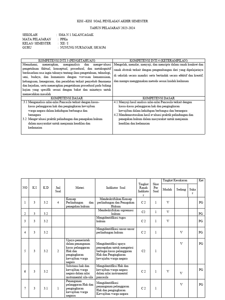 Kisi - Kisi Pas PPKN Xii 2023-2024 | PDF