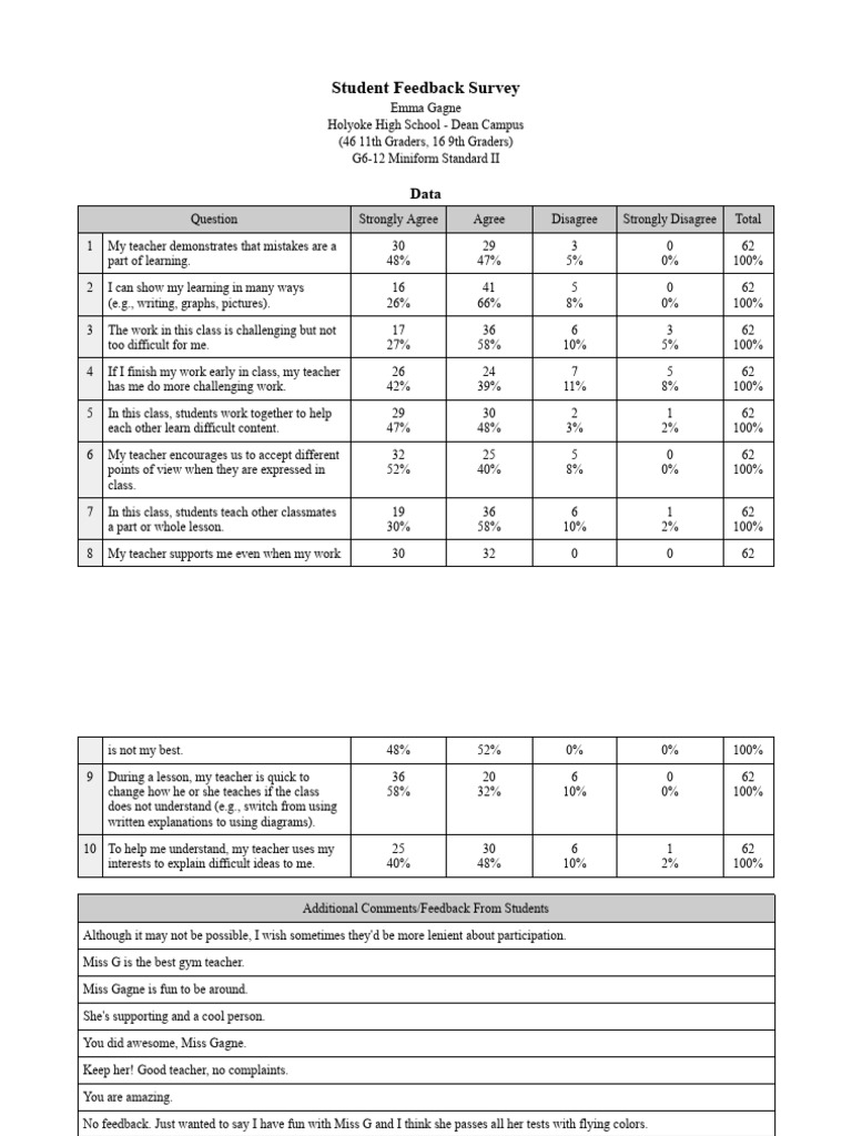 Student Feedback Survey Results 2023 | PDF | Learning | Reflective Practice