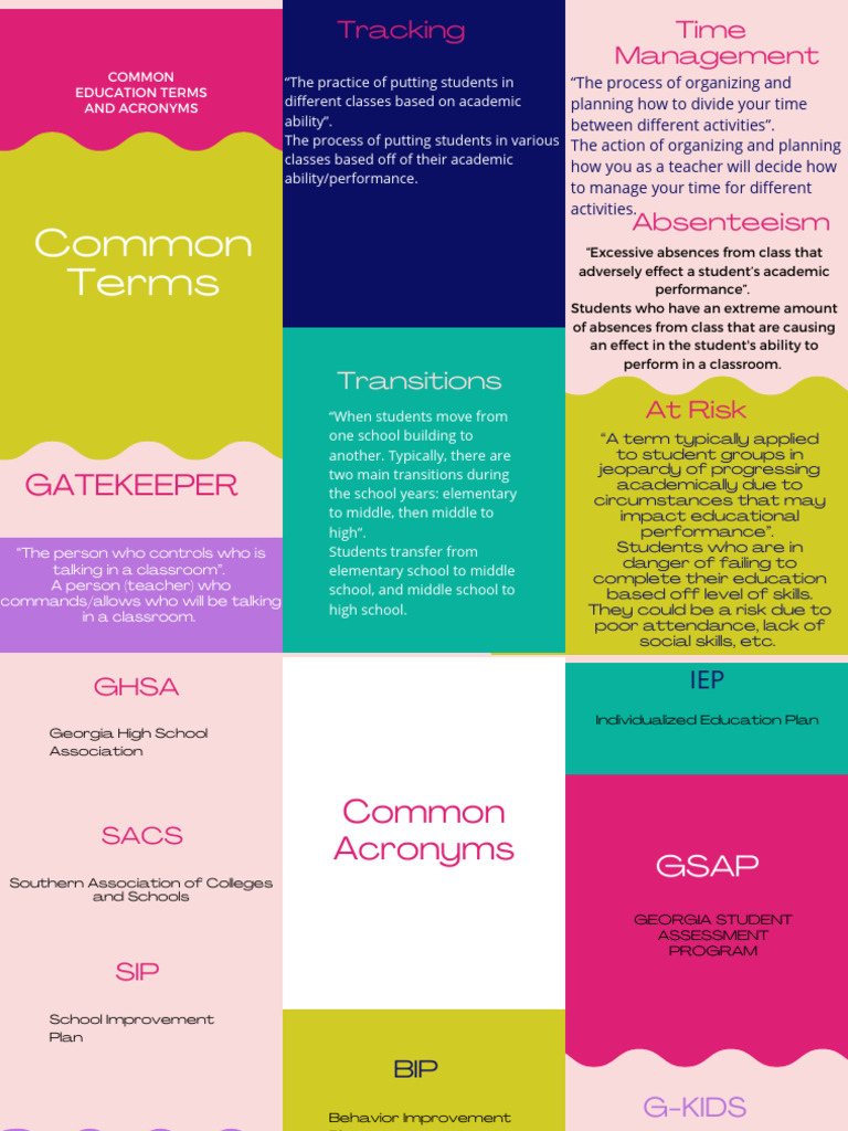 Common Education Terms and Acronyms | PDF | Individualized Education ...