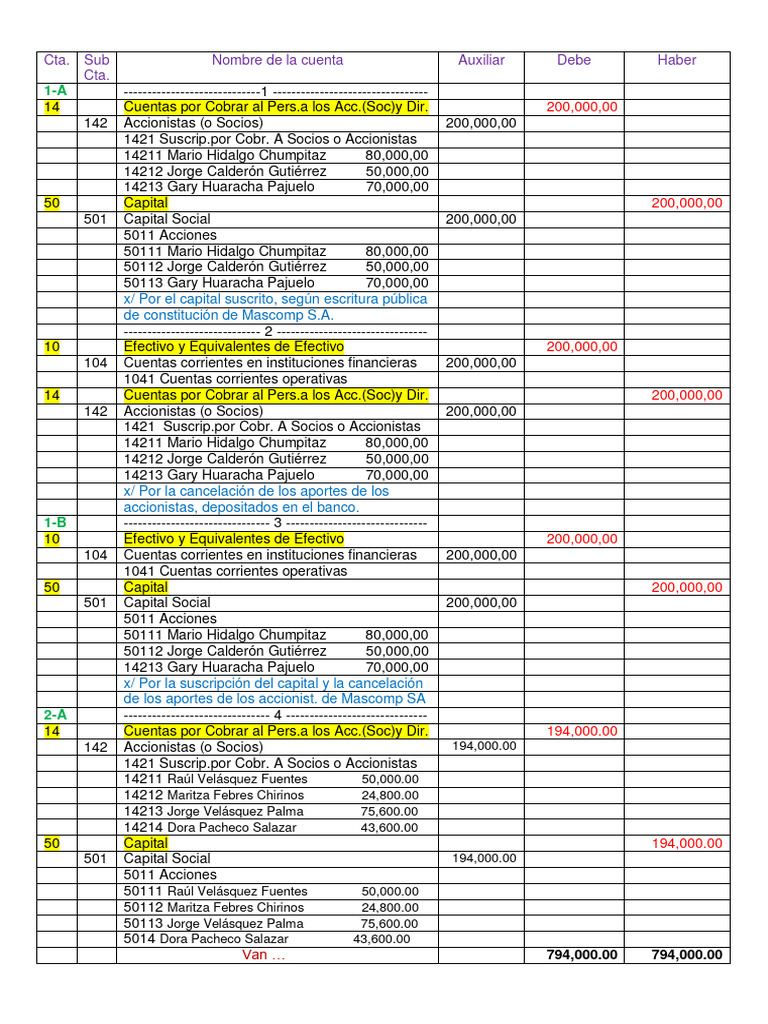 6- Asientos contables | PDF | Servicios financieros | Finanzas personales