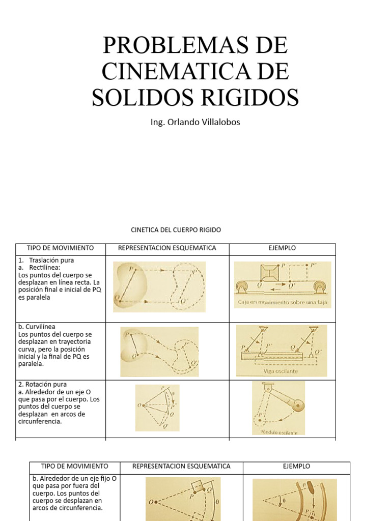 Problemas de Cinematica de Solidos Rigidos | PDF | Rotación | Energía cinética