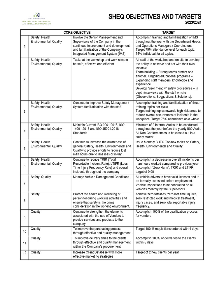 Core Objective | PDF | Safety | Business