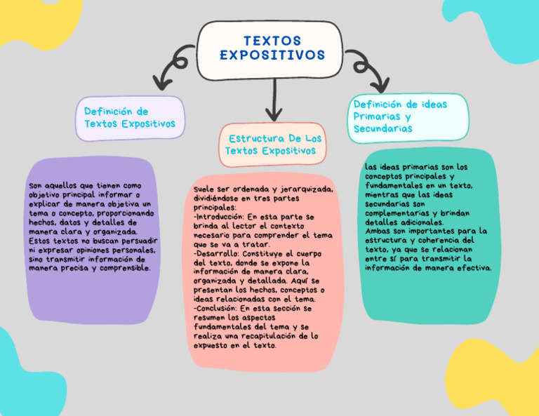 Estructura y características de textos expositivos | PDF