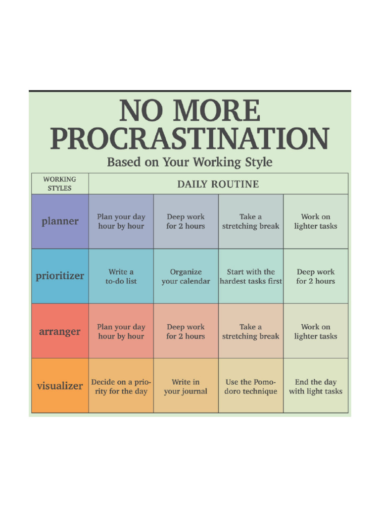 No More Procrastination | PDF