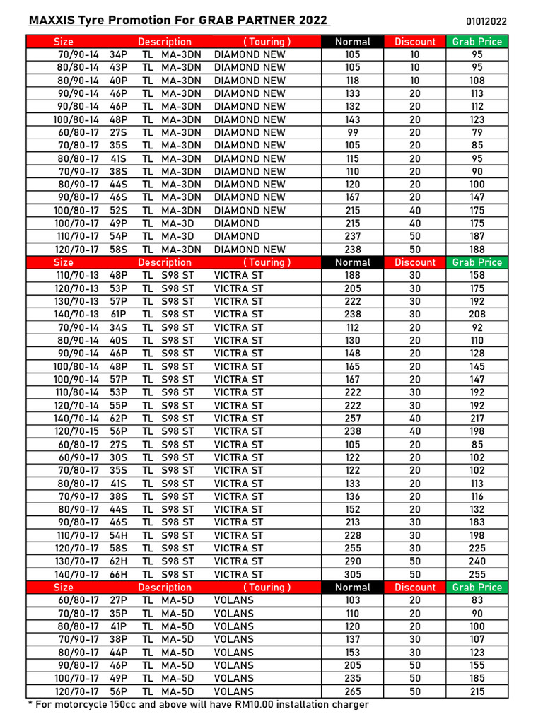 Maxxis Grab Partner Price List 2022 Jan | PDF