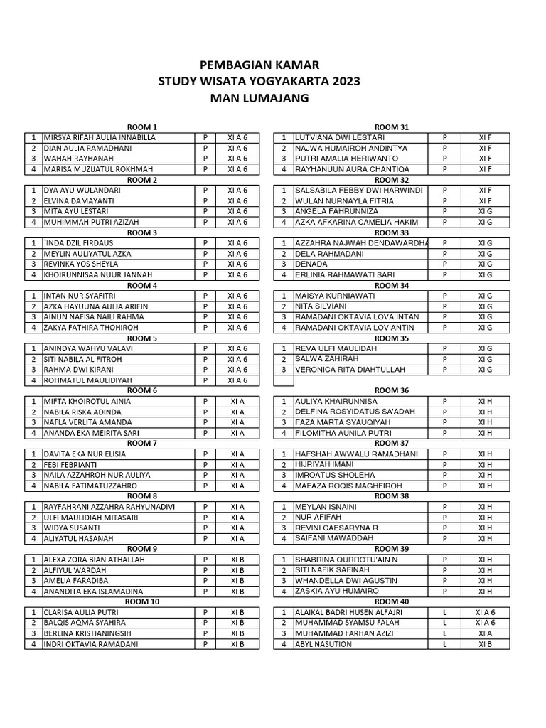 Pembagian Kamar Study Wisata Yogyakarta Neww | PDF | Social Science | Religion & Spirituality