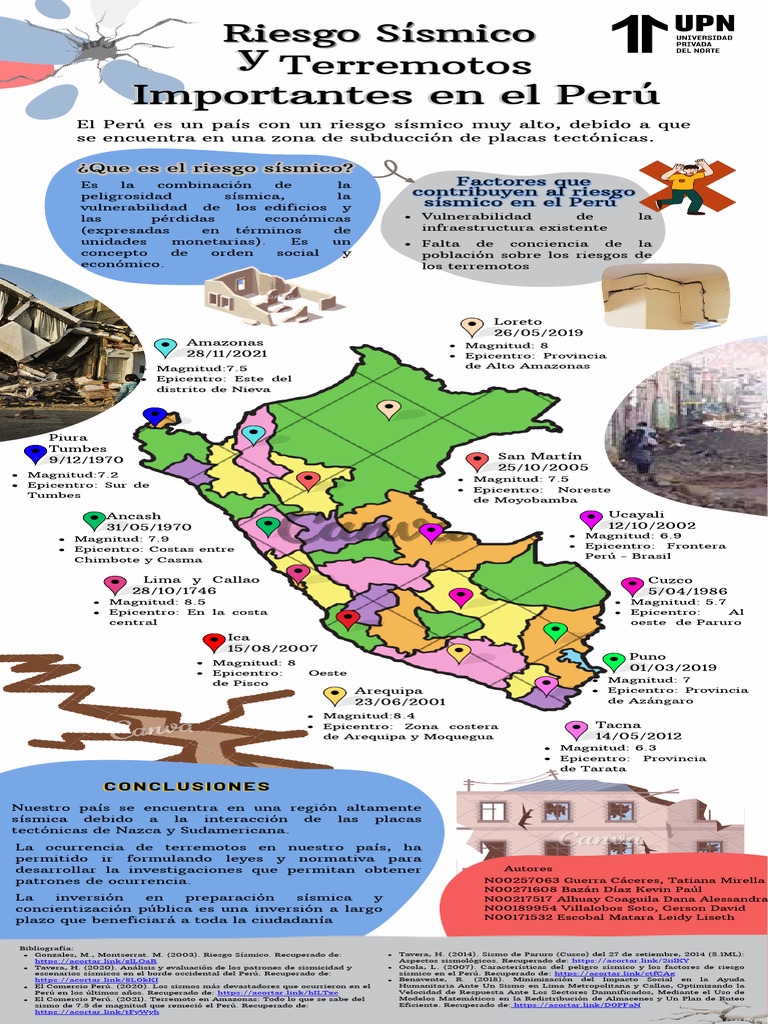 Infografía T1 - Grupo 3 | PDF | Temblores | Perú