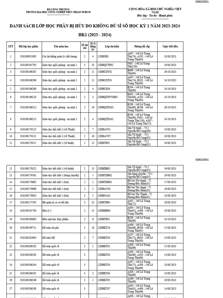 danh-sach-cac-lhp-bi-huy-do-khong-du-si-so-hoc-ky-1-nam-2023-2024 ...