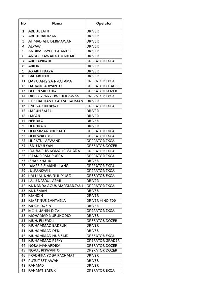 12 Pit 1 SBN Daily Report Des | PDF
