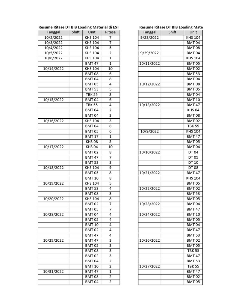 Loading Material Summary | PDF | Technology & Engineering
