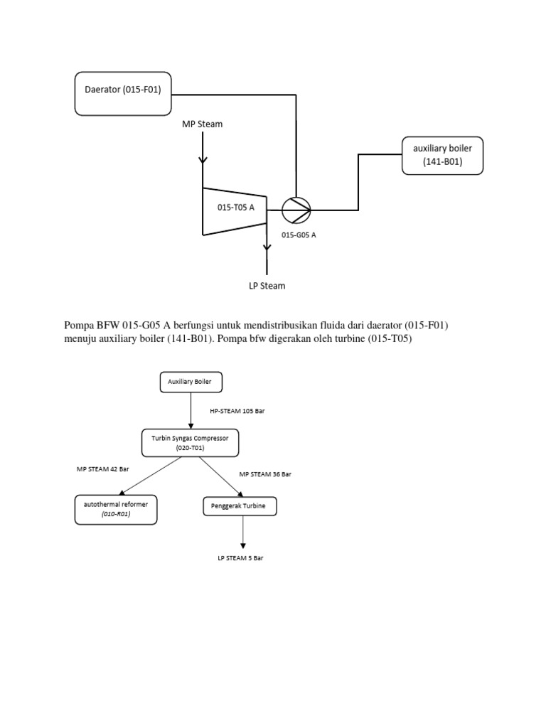 Pompa BFW 015 | PDF | Metode & Bahan Ajar