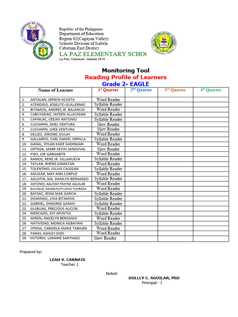 Class Reading Profile EAGLE | PDF