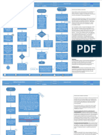 Treasury Process Flowchart | PDF | Derivative (Finance) | Banks