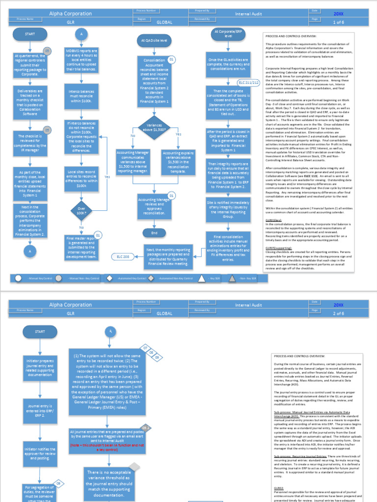 General Ledger Reconciliation Process Flowchart | PDF | Equity (Finance ...