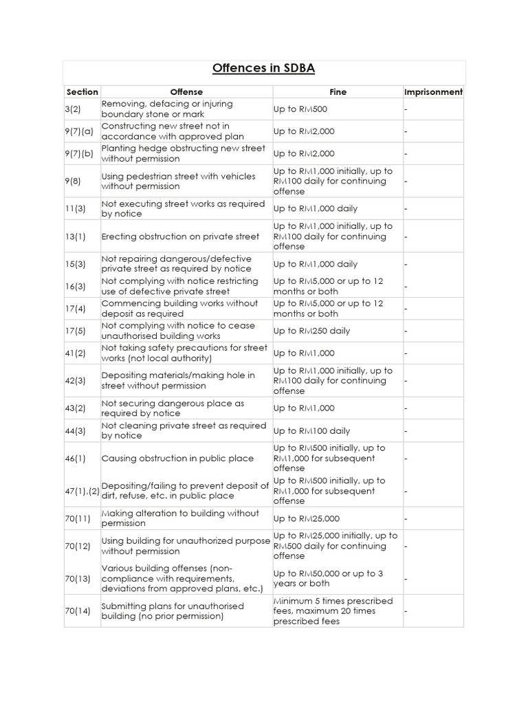 Offences Tabulation in SDBA | PDF | Justice | Crime & Violence