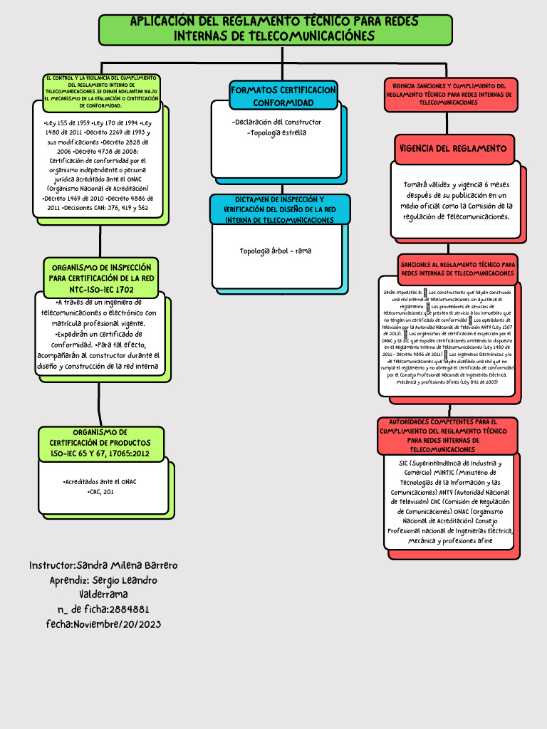 Mapa Conceptual | PDF | Telecomunicaciones