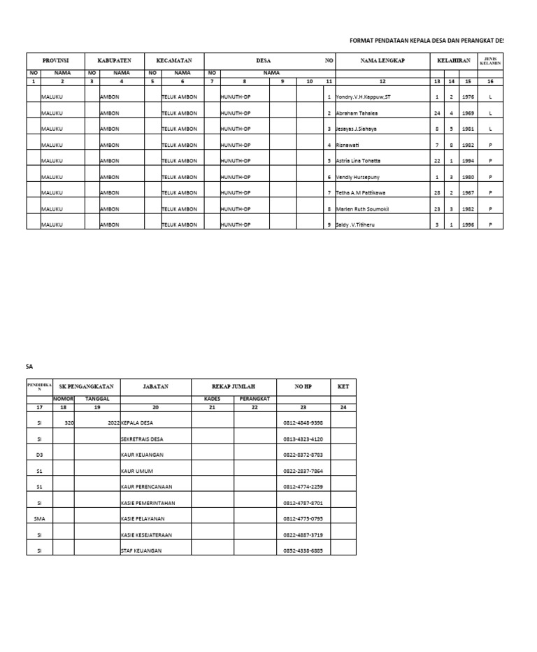 Format Pendaftarn Kepala Desa & Perangkat Desa | PDF