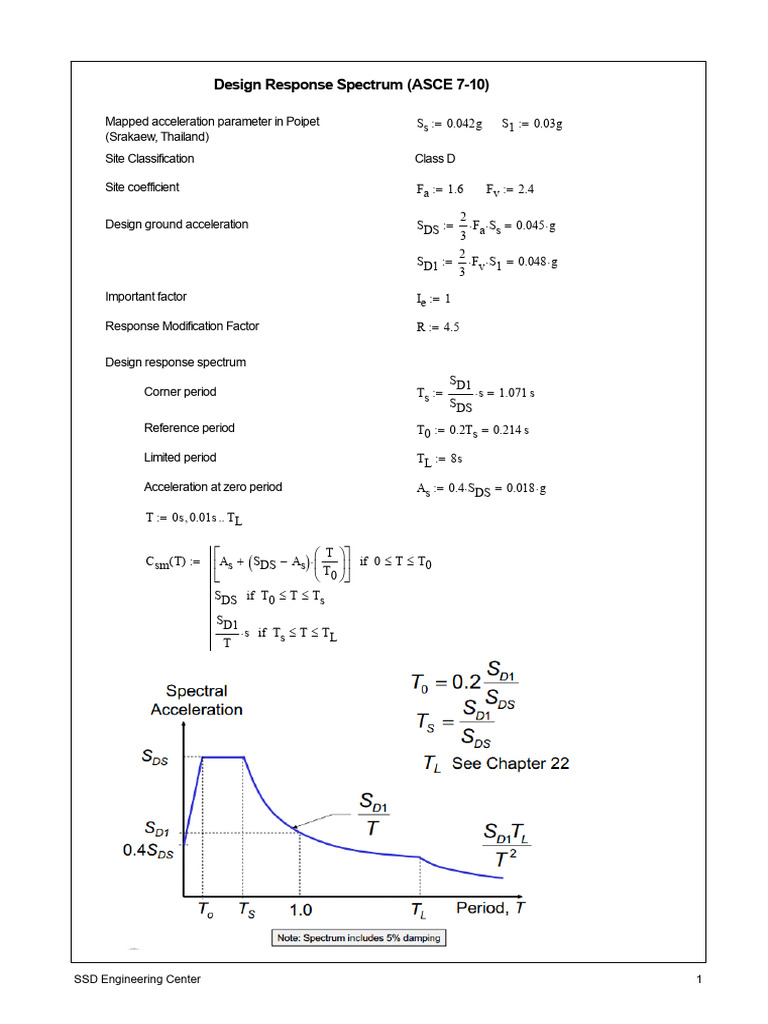 43 L2 SSD Design Response Spectrum ASCE 7-10 | PDF | Applied And ...
