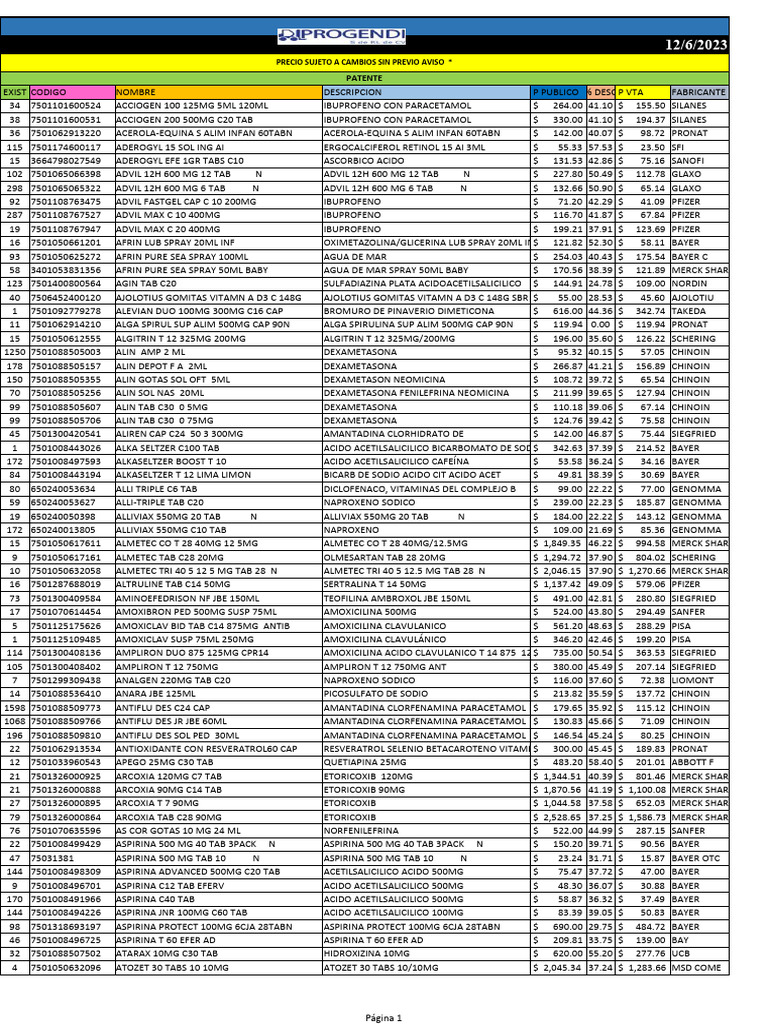 Cat Diprogendi 06-Dic-23 | PDF | Drogas | Sustancias químicas