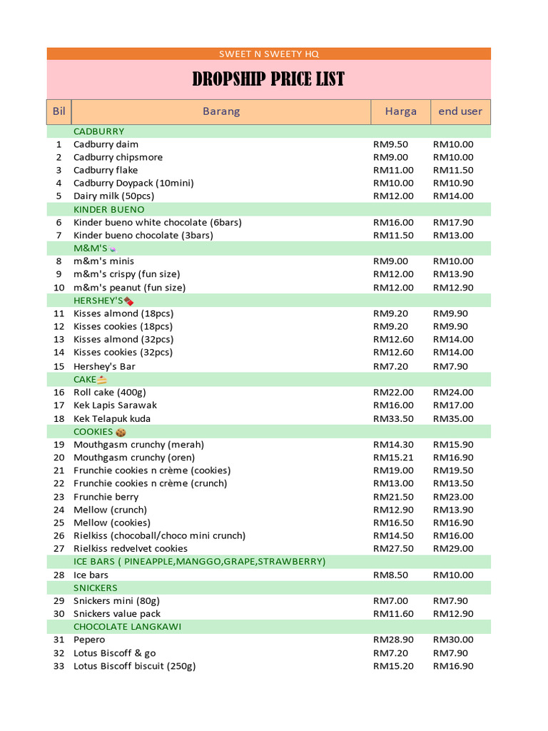 Harga Dropship | PDF | Desserts | Chocolate