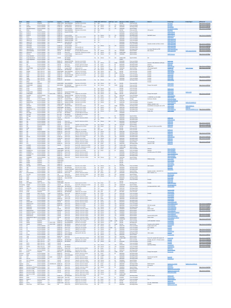 SSDs | PDF | Physical Layer Protocols | Computer Data Storage