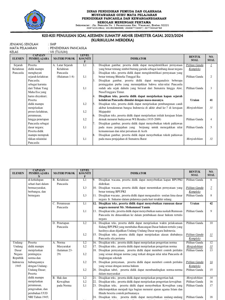 7 Kisi Kisi Asas 1 PPKN Kurmer 2324 | PDF